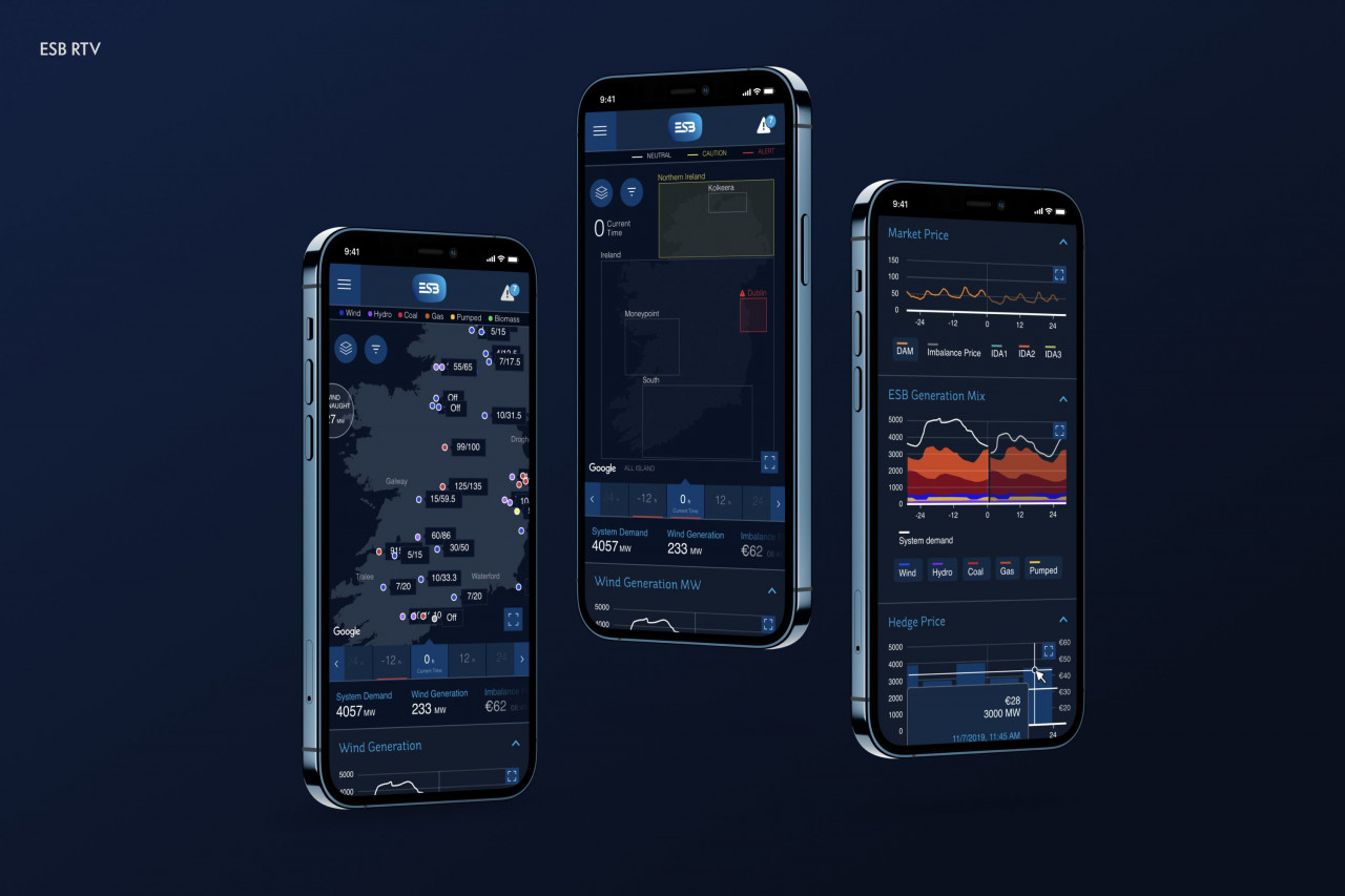 ESB Generation & Trading Real-Time Visualisation Application