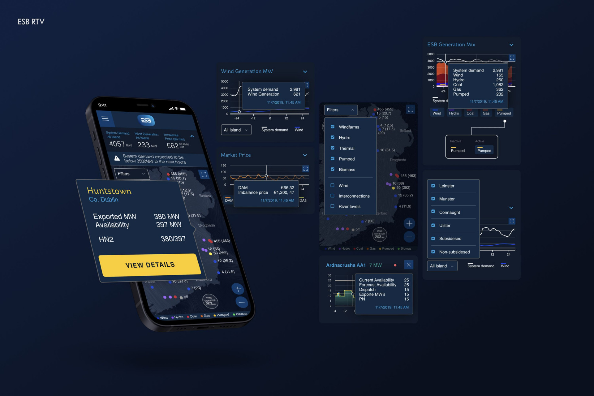 ESB Generation & Trading Real-Time Visualisation Application