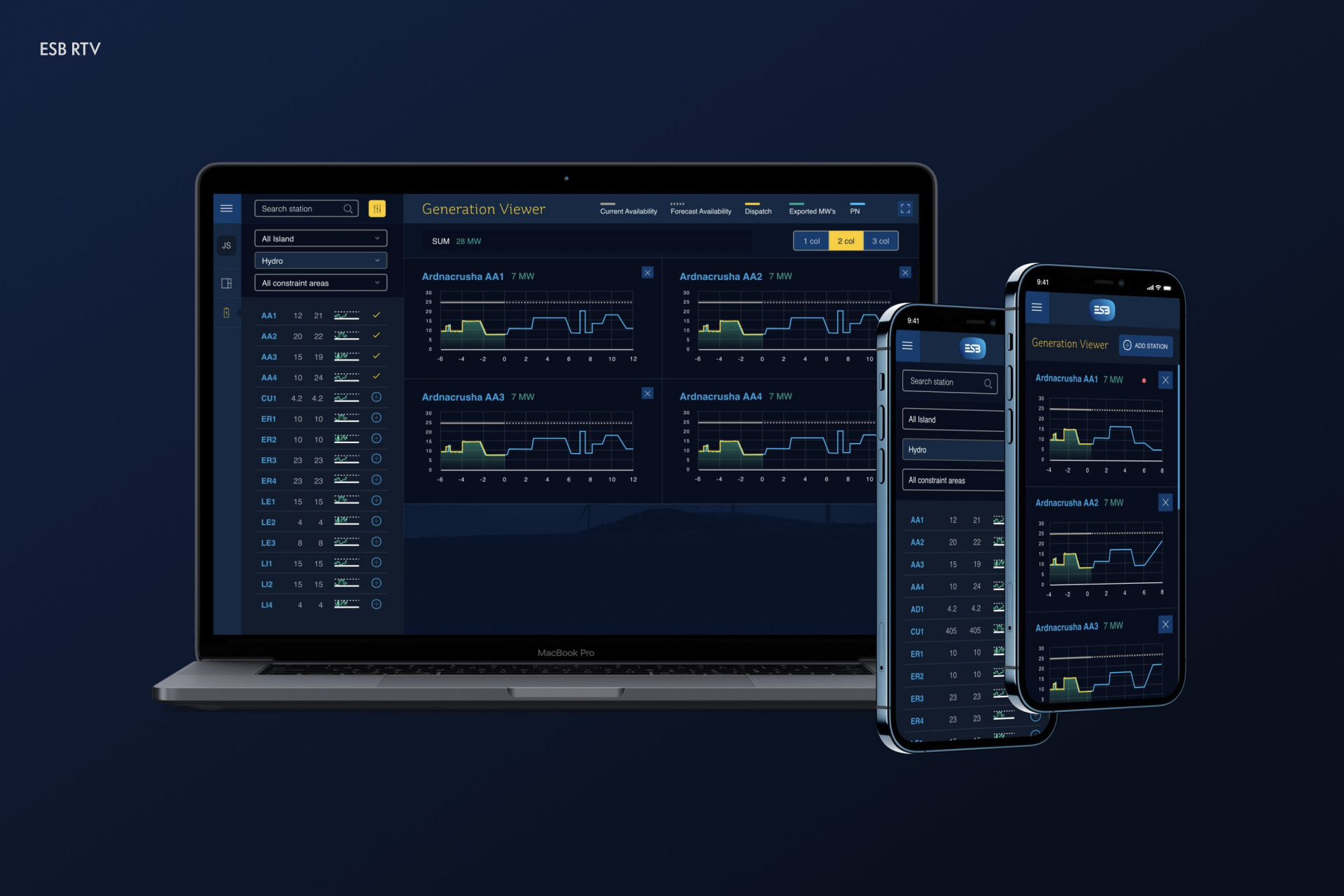 ESB Generation & Trading Real-Time Visualisation Application