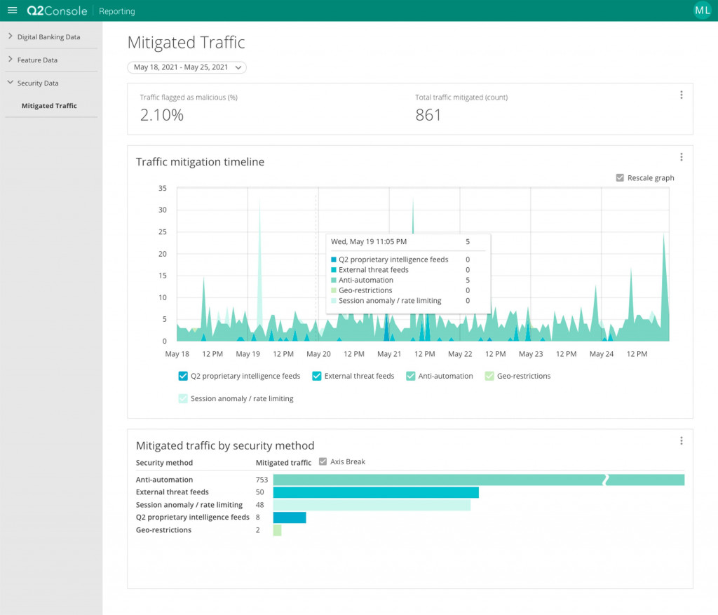 Q2 Console Reporting