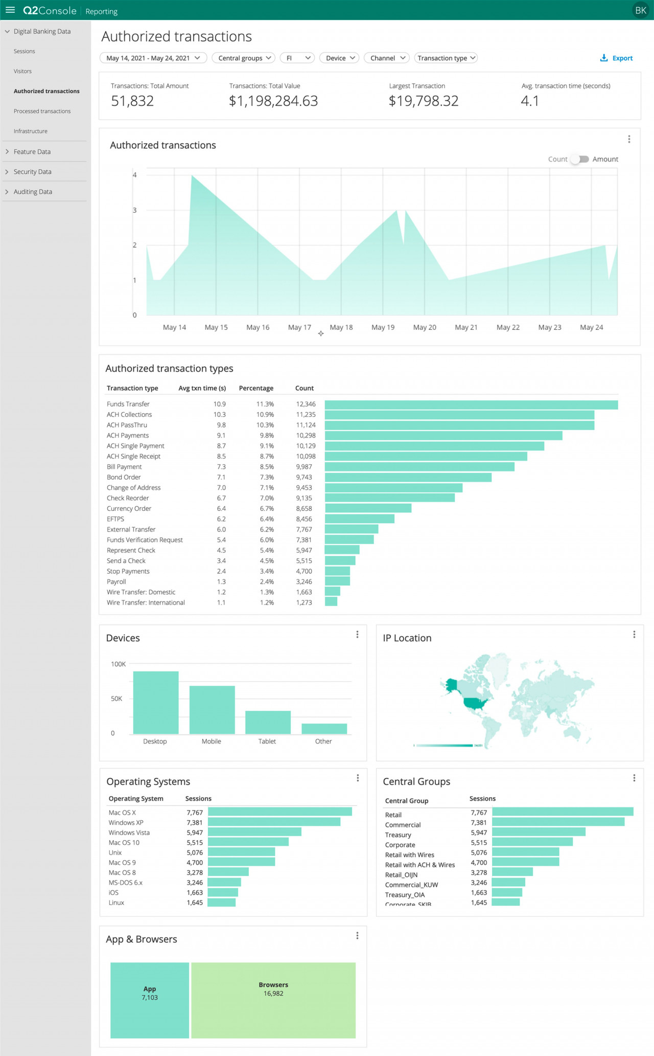 Q2 Console Reporting
