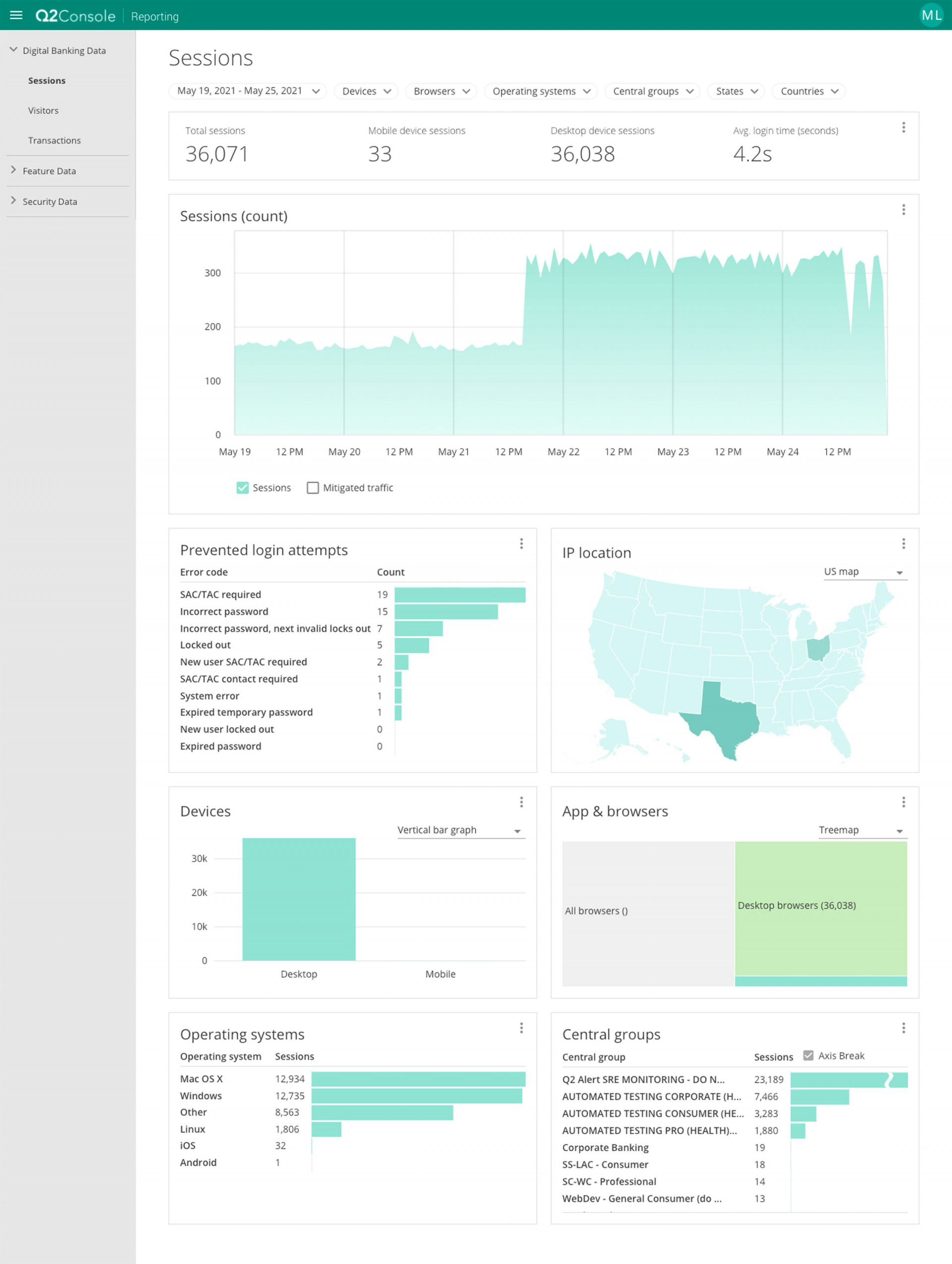 Q2 Console Reporting