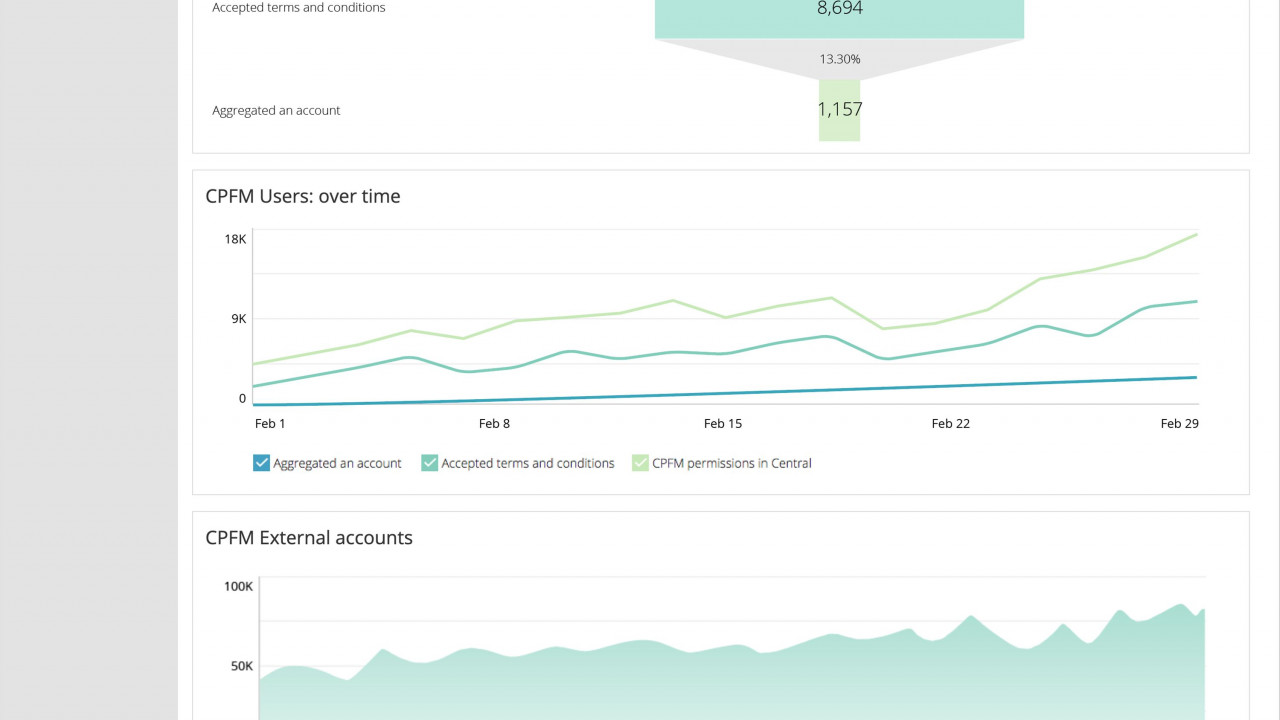 Q2 Console Reporting