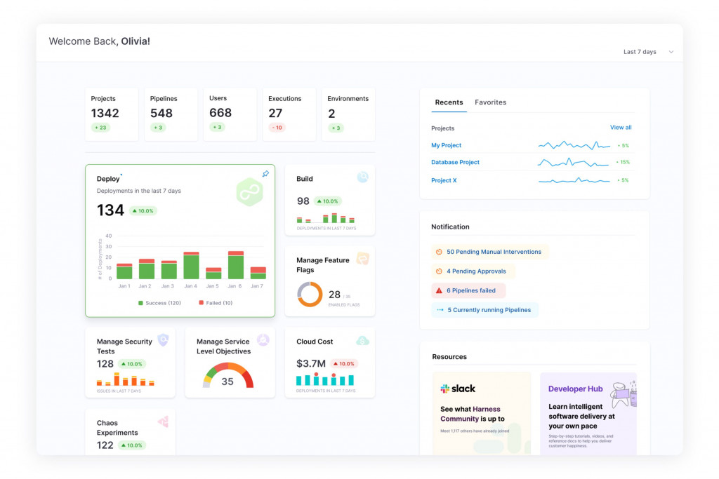 Harness - The Modern Software Delivery Platform
