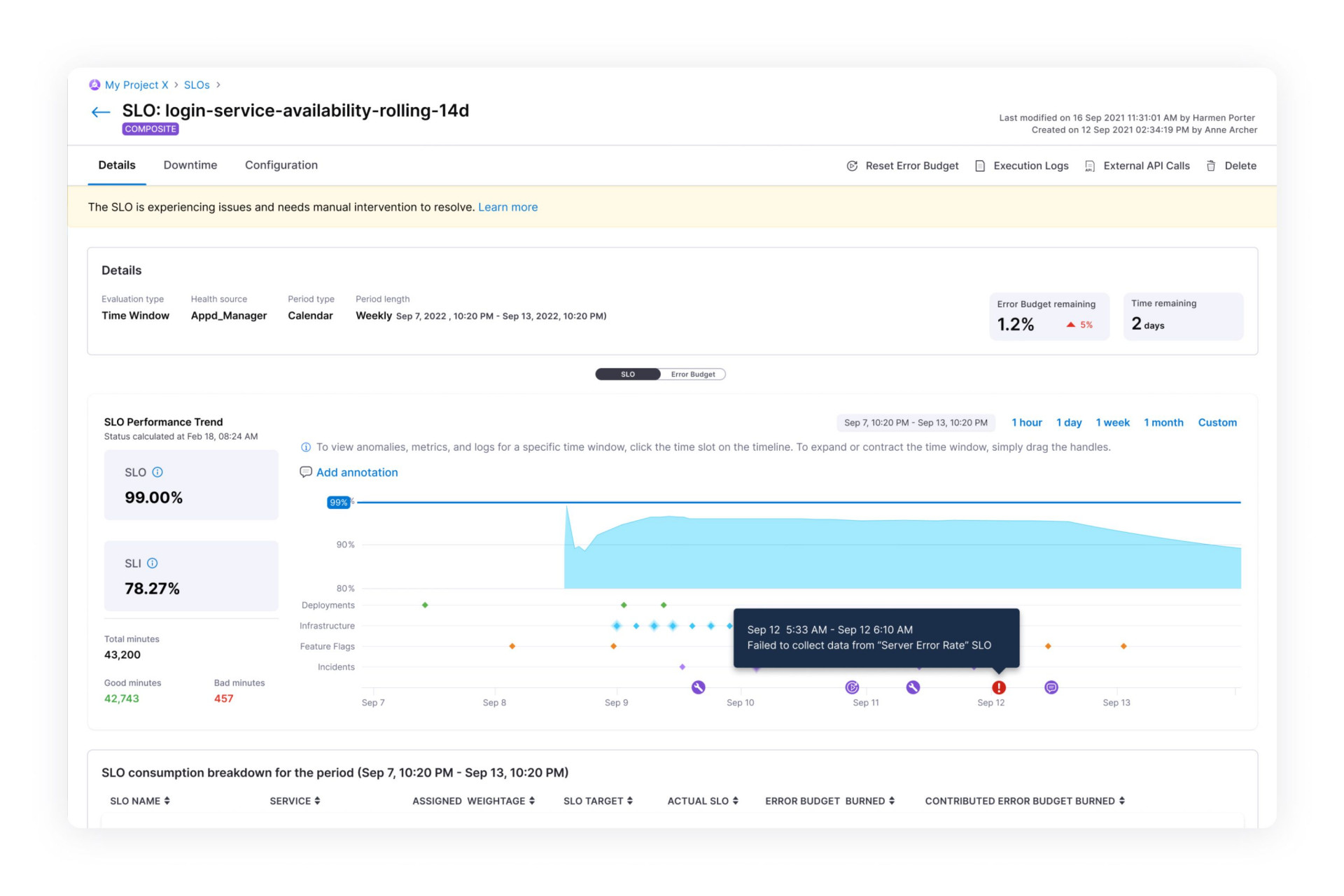 Harness - The Modern Software Delivery Platform