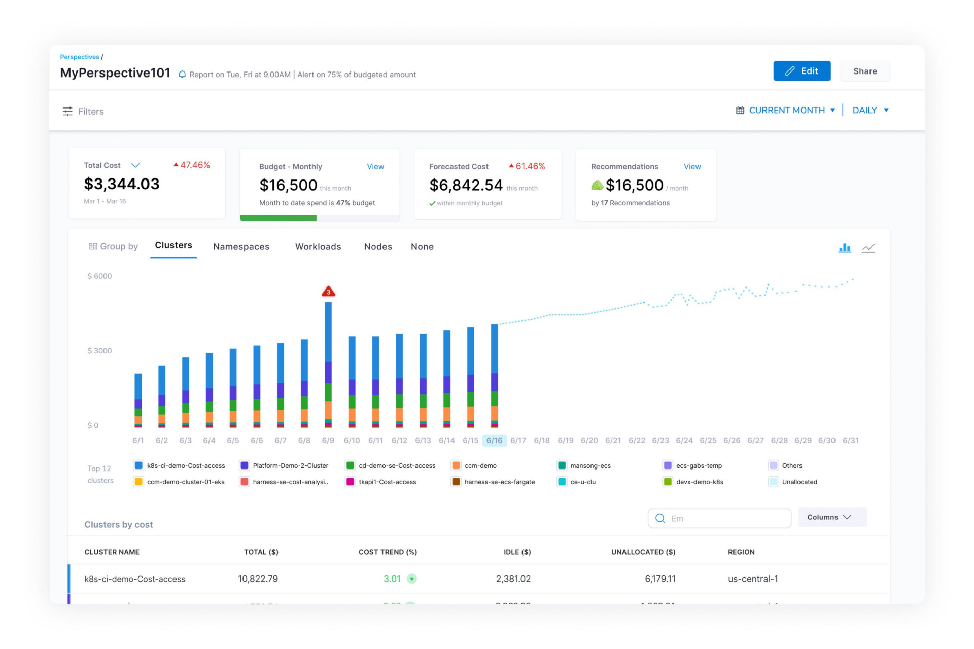 Harness - The Modern Software Delivery Platform