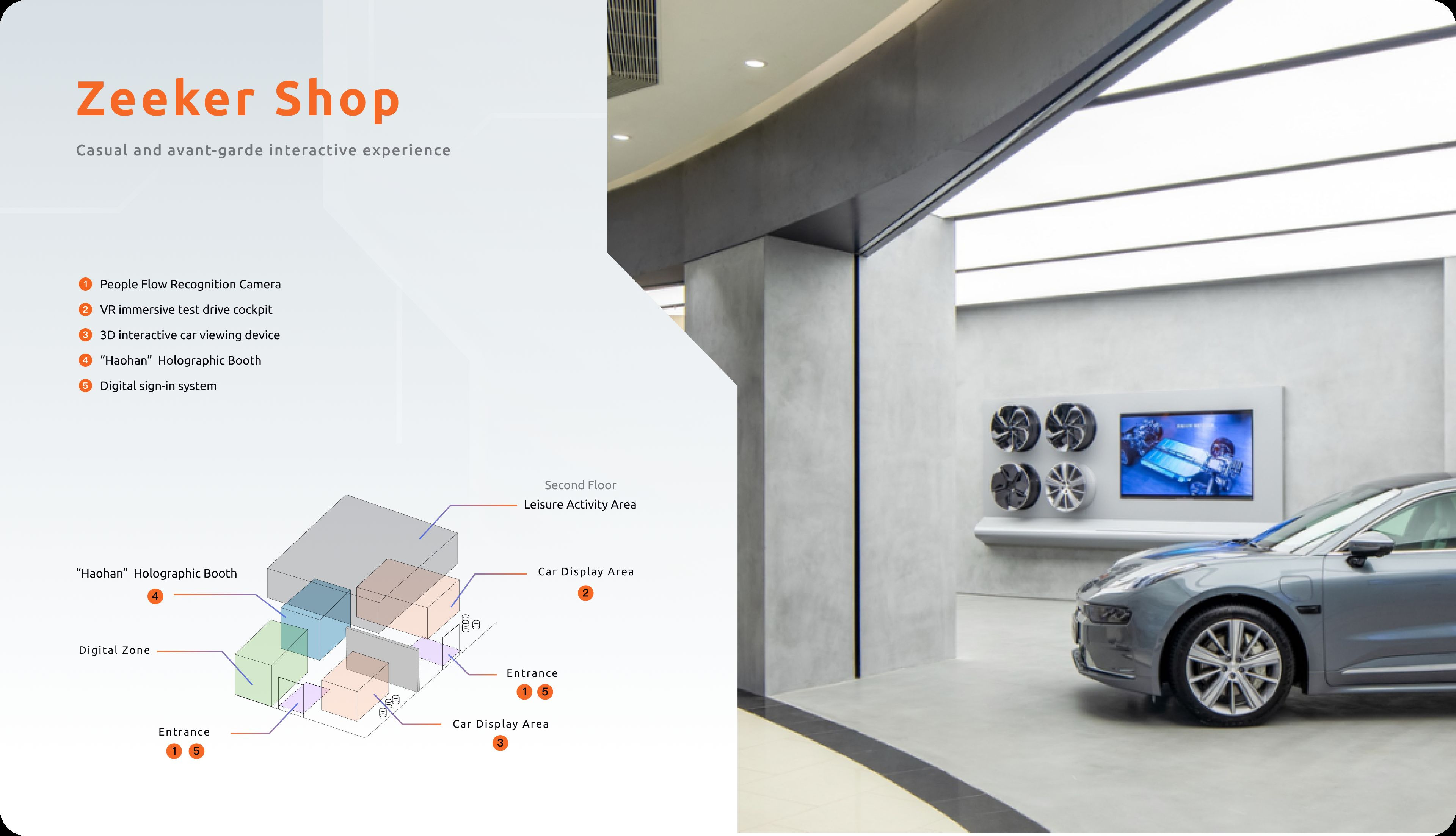 High-end EV brand - Zeekr’s DTC digital strategy