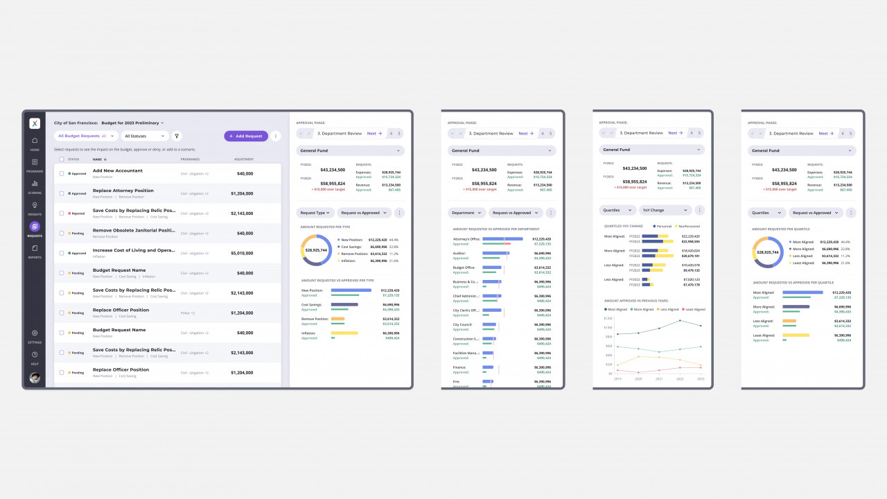 ResourceX priority-based budgeting platform