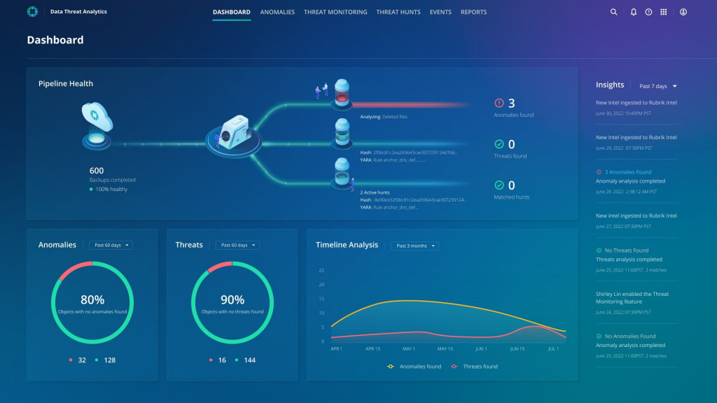 Rubrik Security Cloud