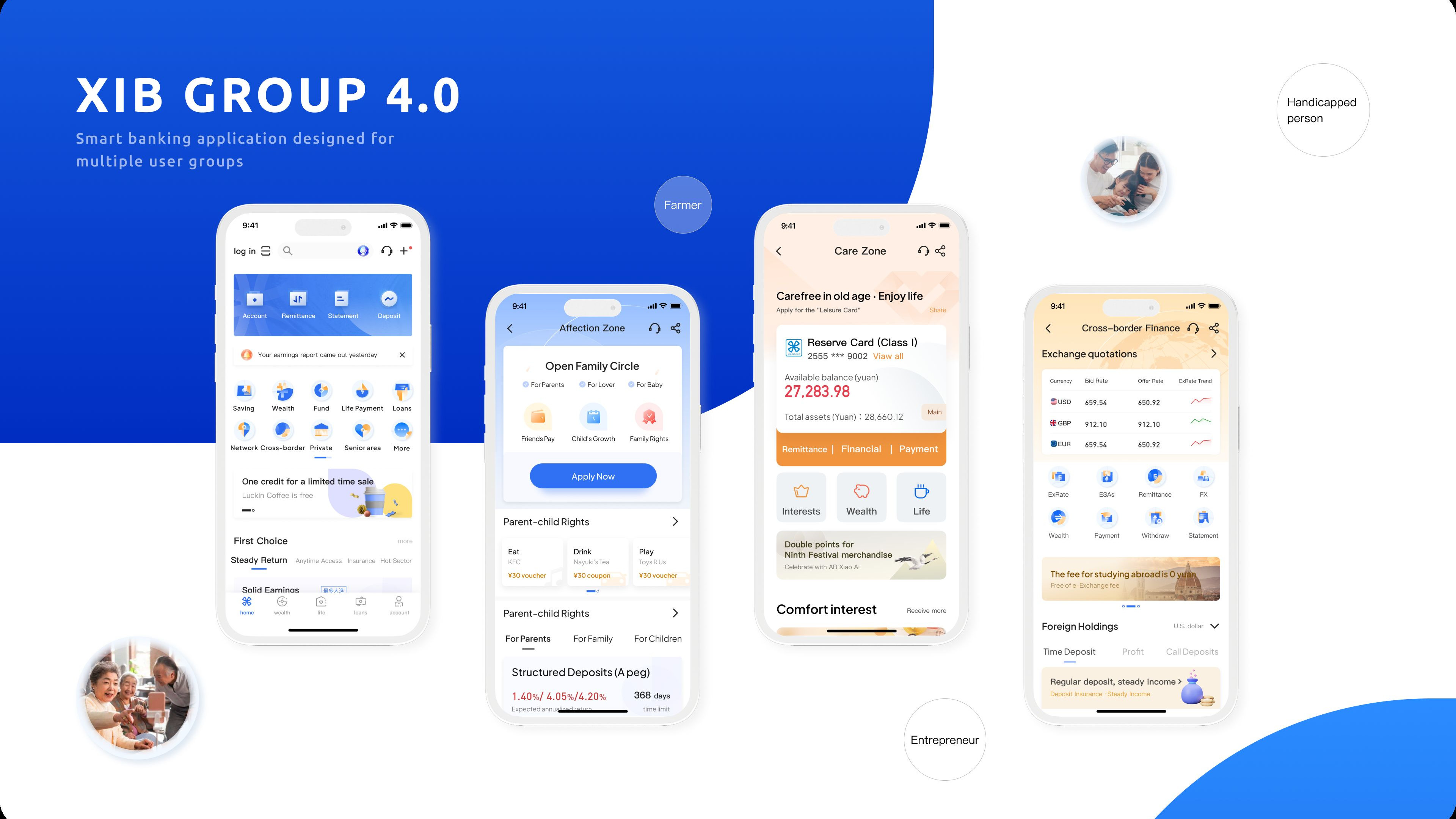 Smart financial application for multiple groups