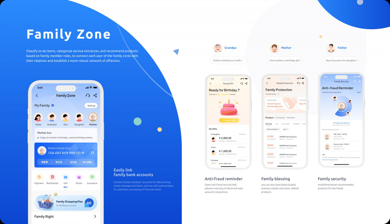 Smart financial application for multiple groups