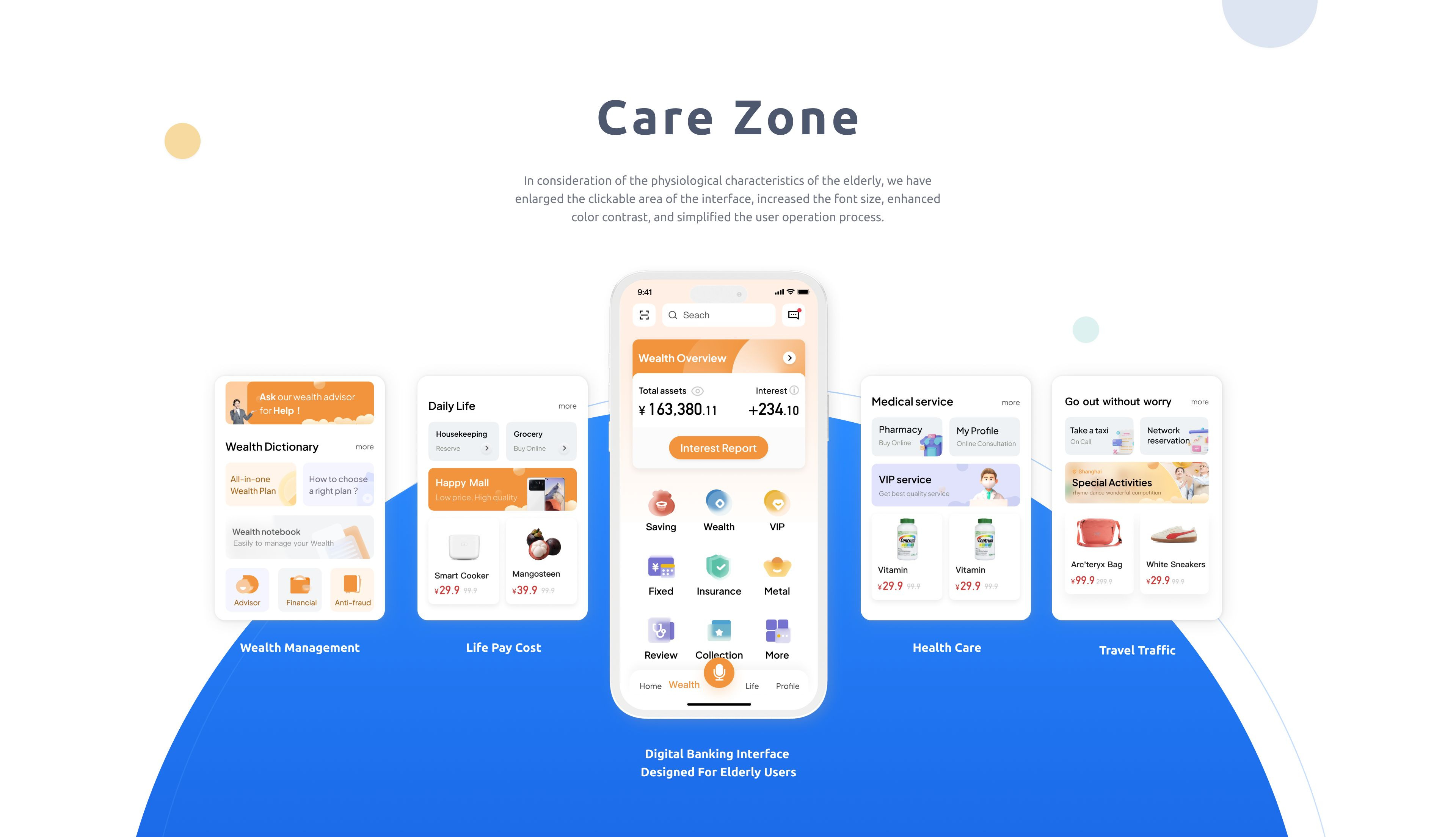 Smart financial application for multiple groups