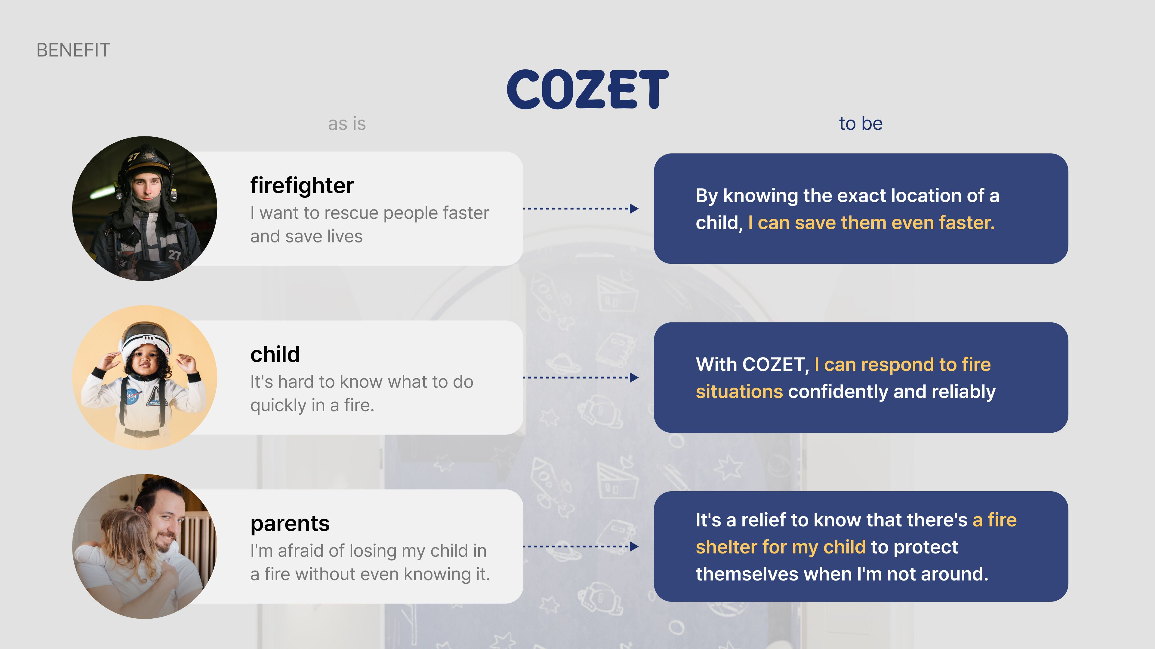 COZET : Cozy Closet
