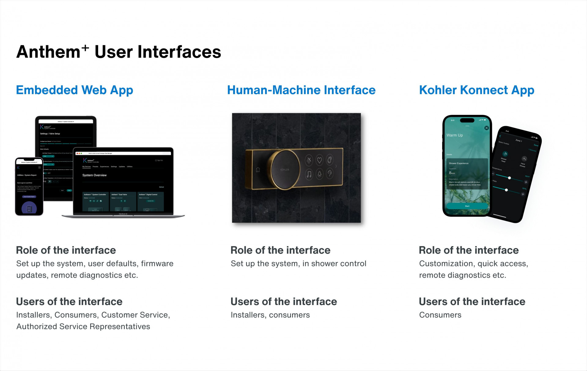 Anthem+ Shower Control Interfaces