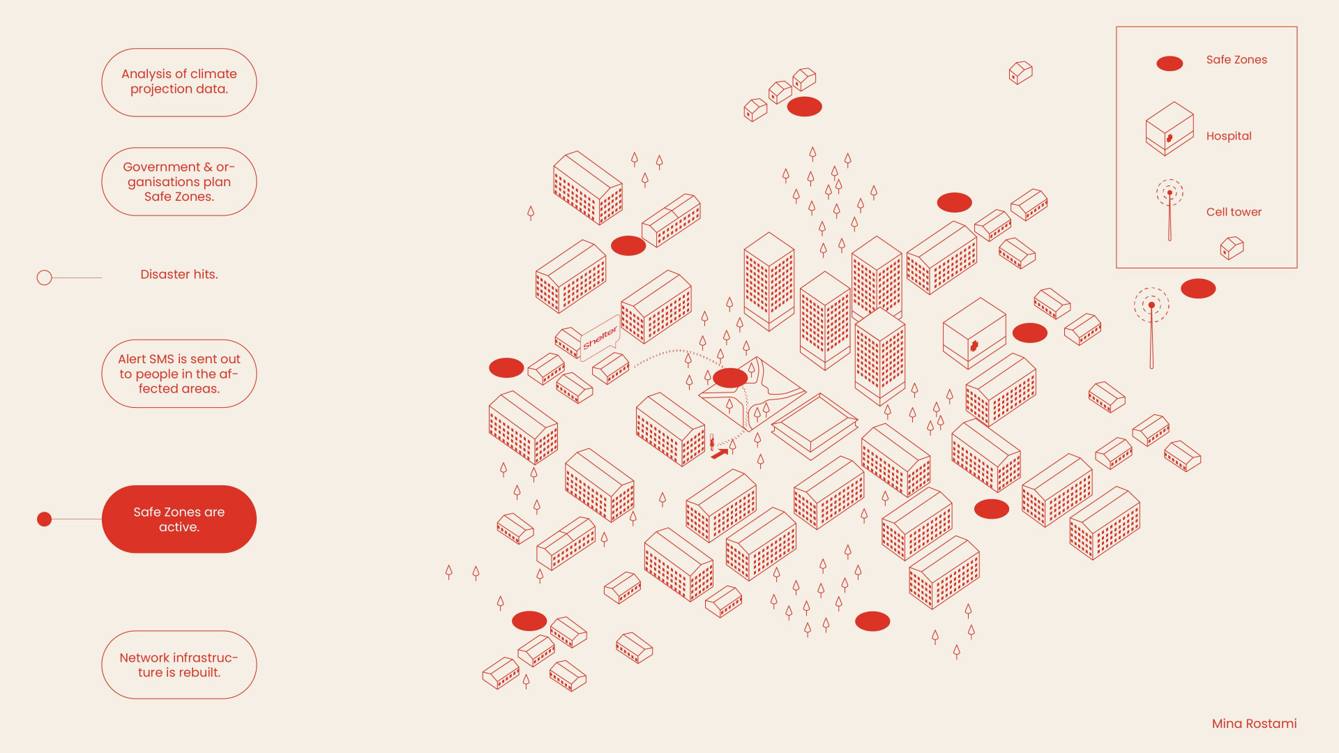 Connecting Resilience