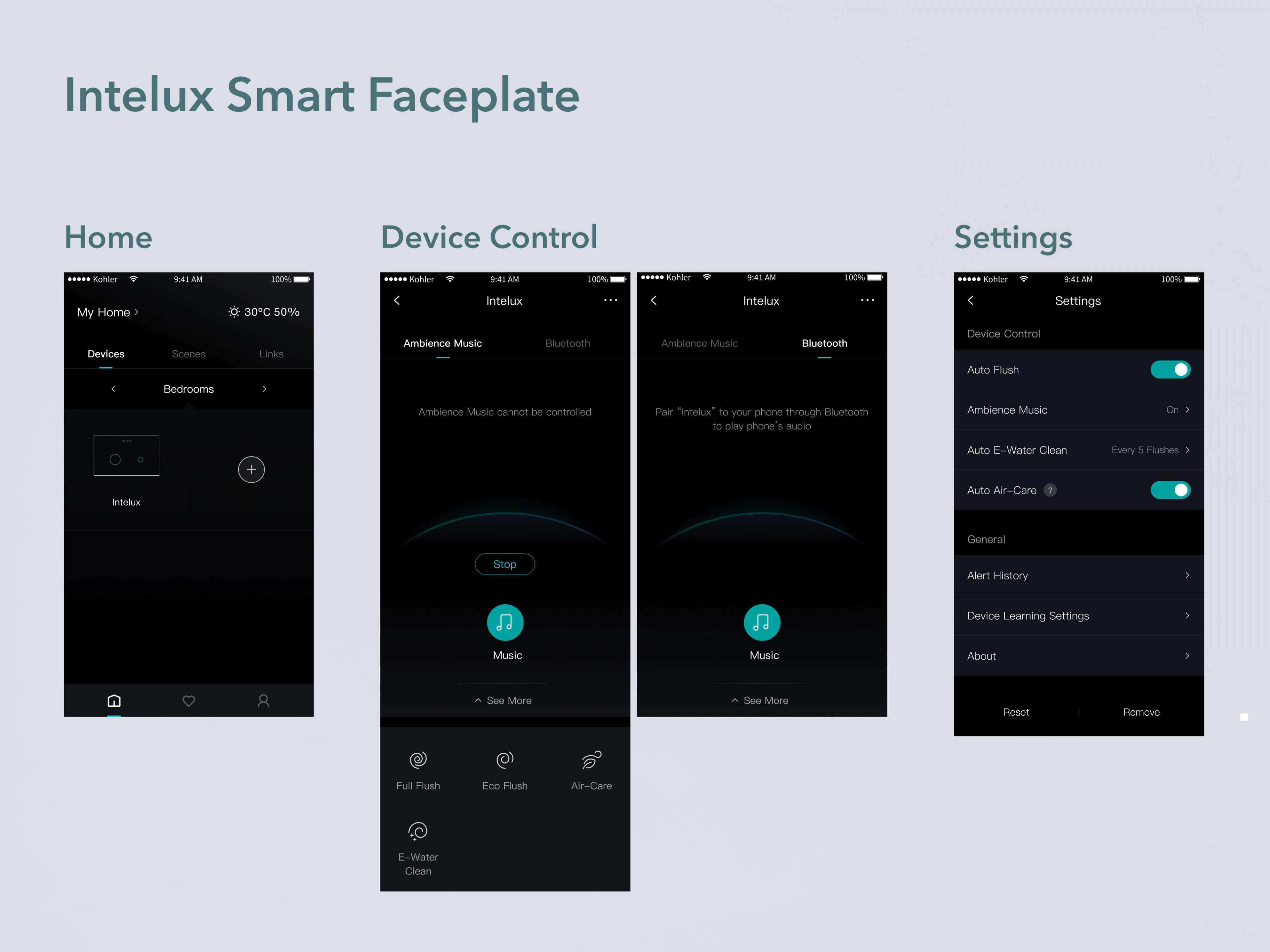 Intelux Smart Flush Faceplate