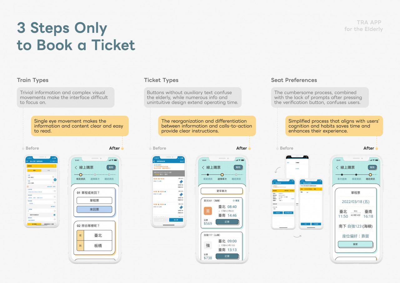 TRA APP for the Elderly