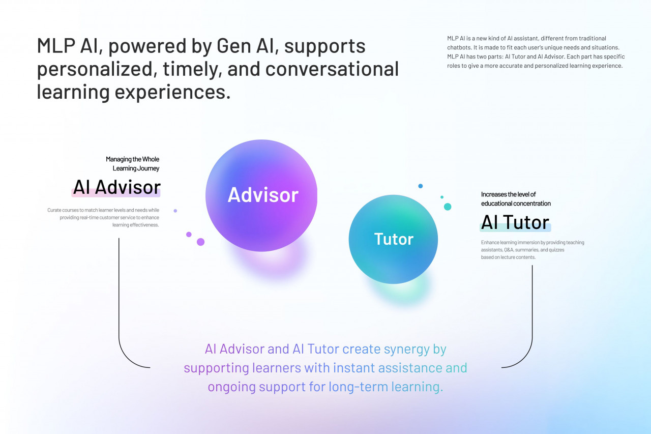 Multicampus Learning Platform AI