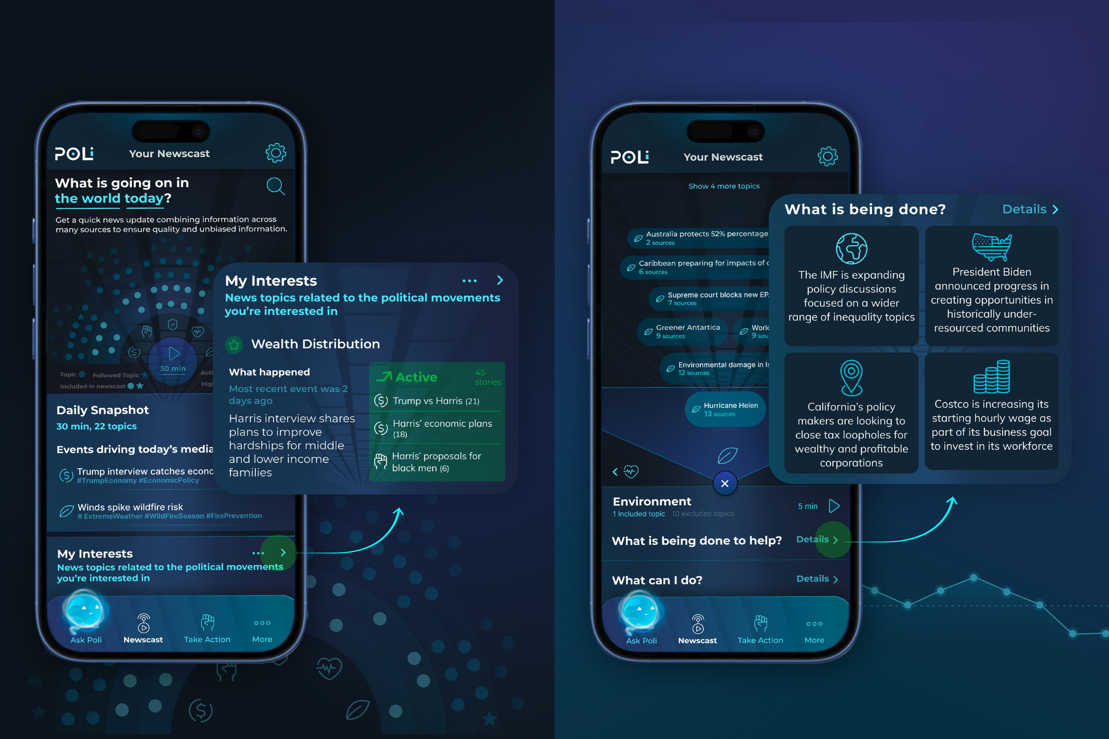 Poli: AI-Driven Transparency in Politics