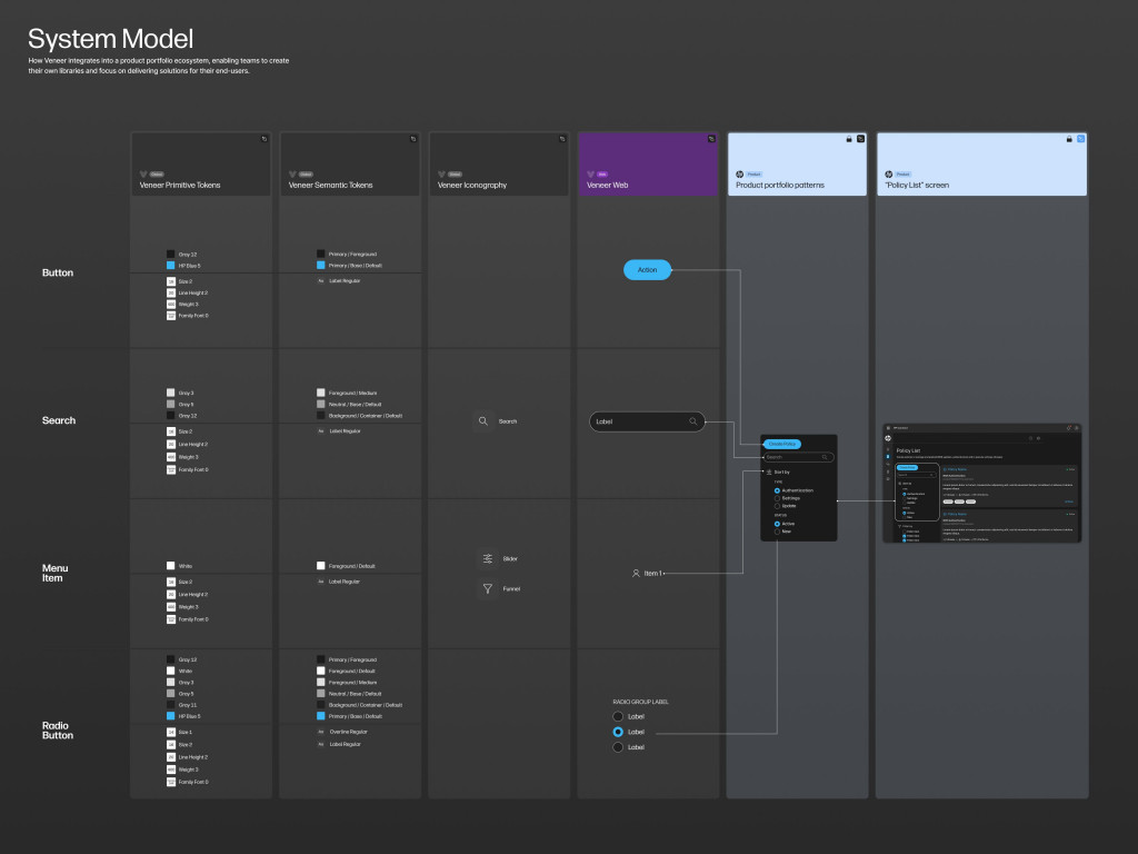 HP Veneer Design System