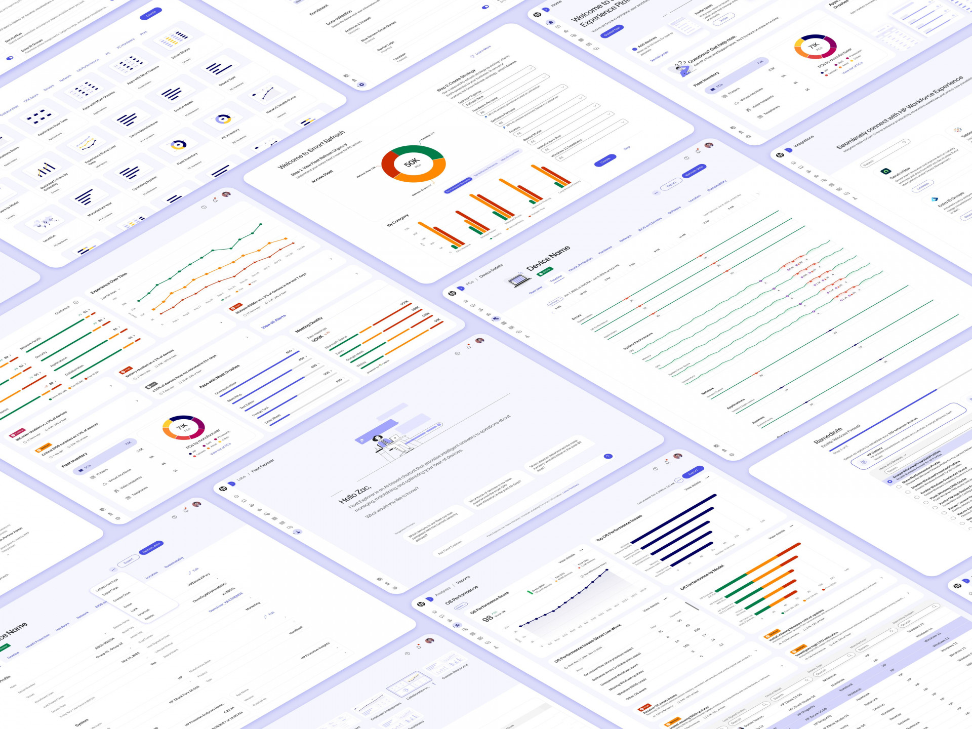 HP Workforce Experience Platform