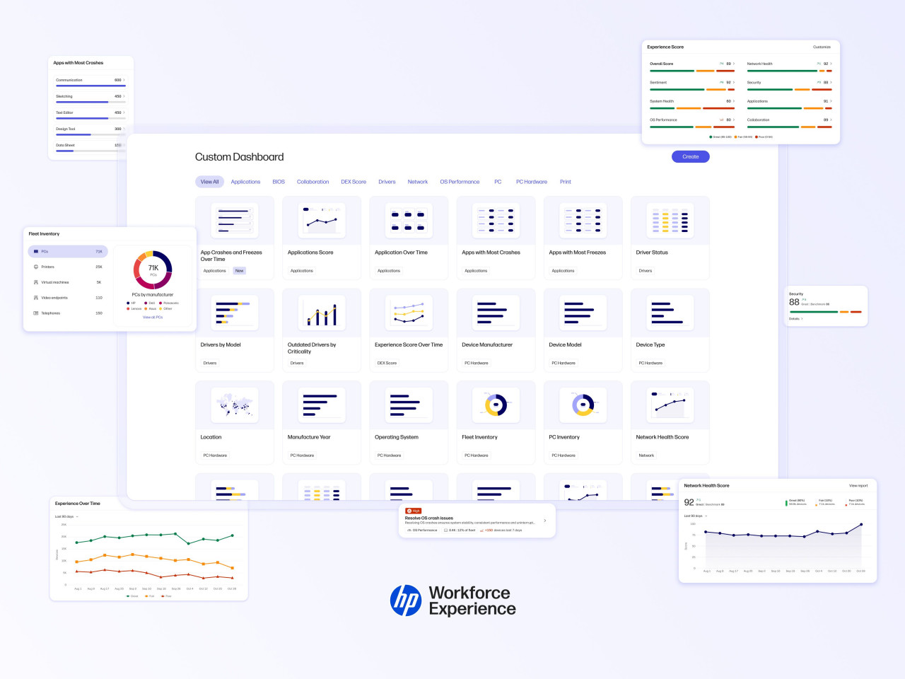HP Workforce Experience Platform