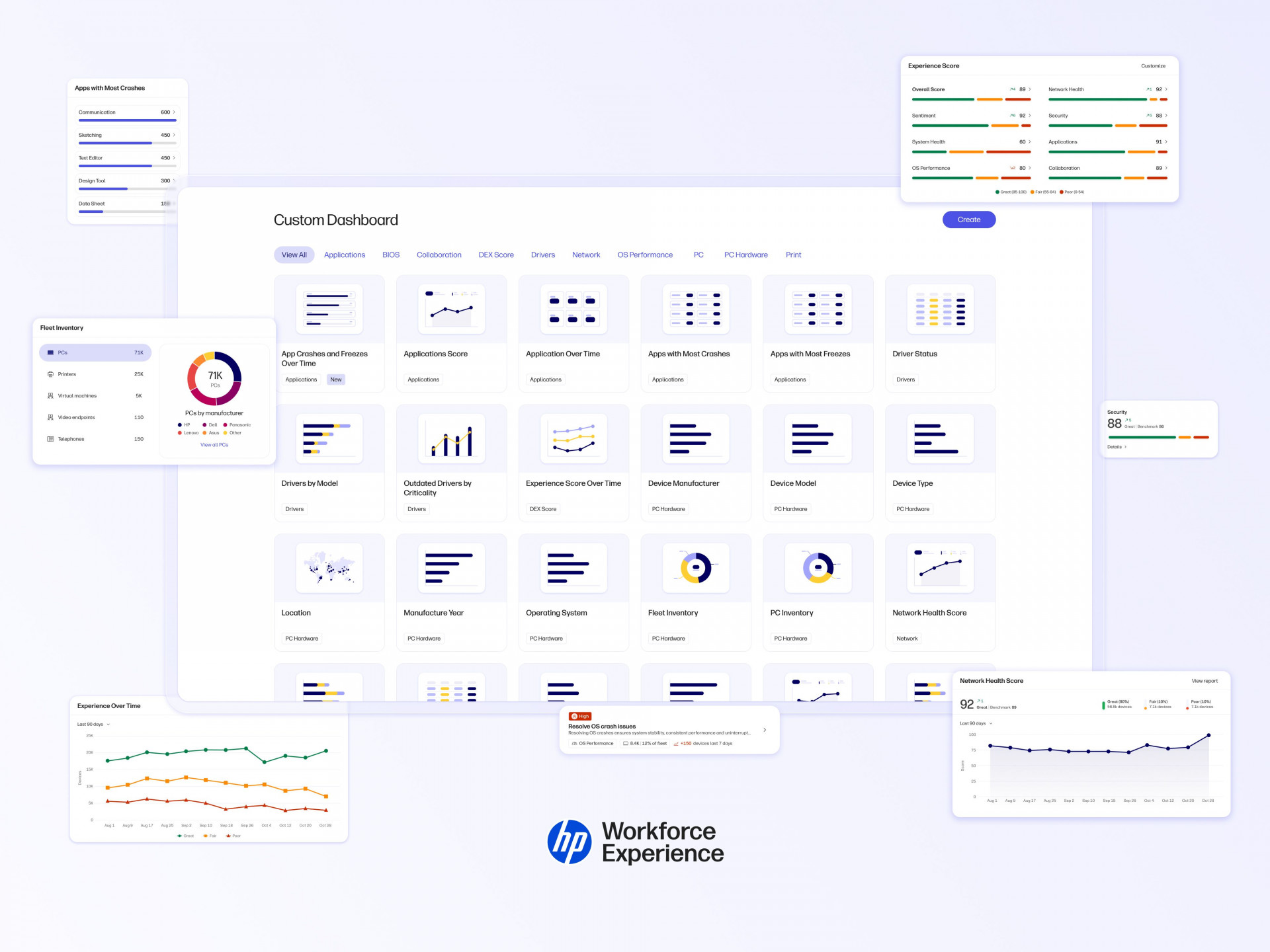 HP Workforce Experience Platform
