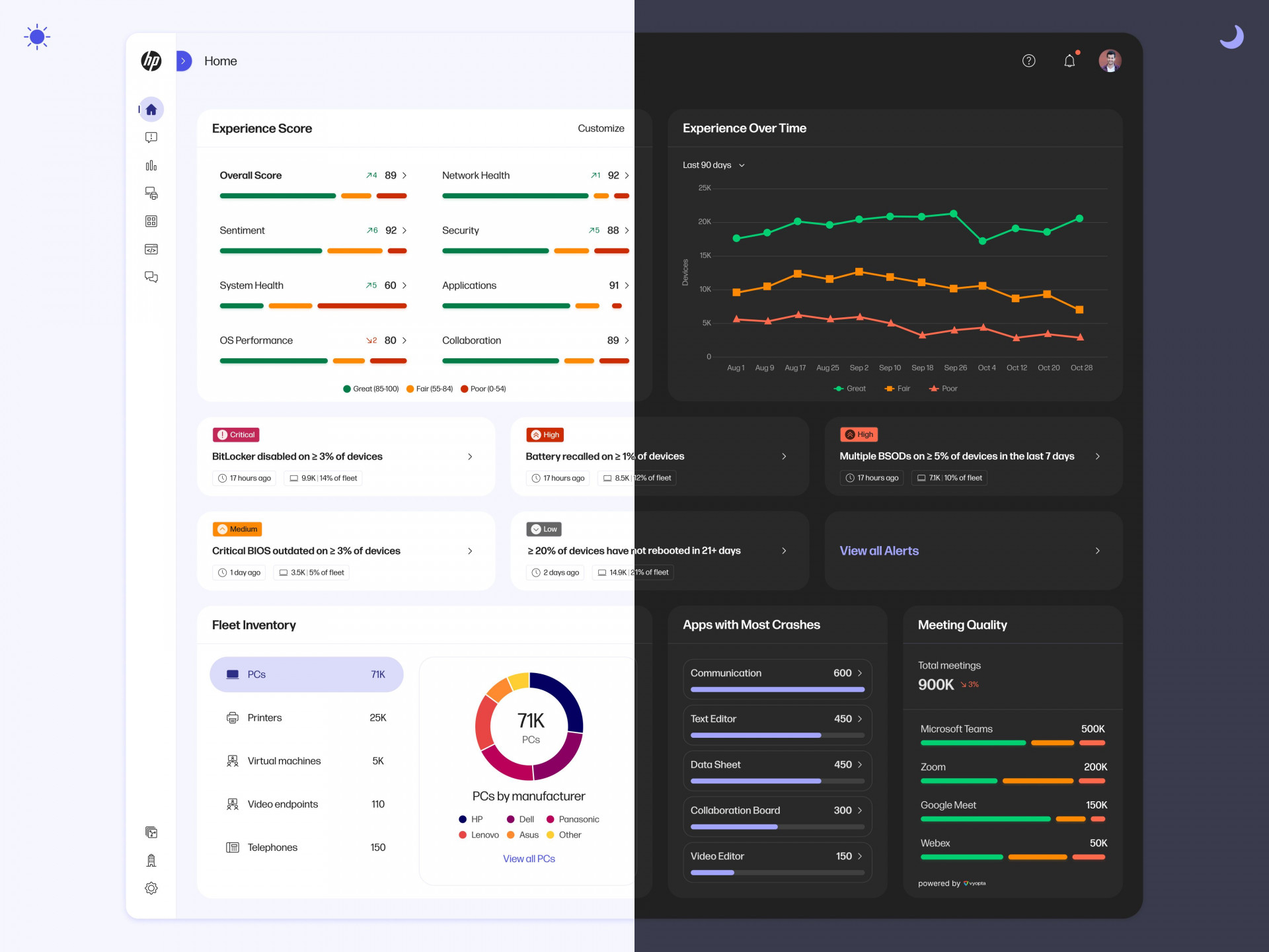 HP Workforce Experience Platform