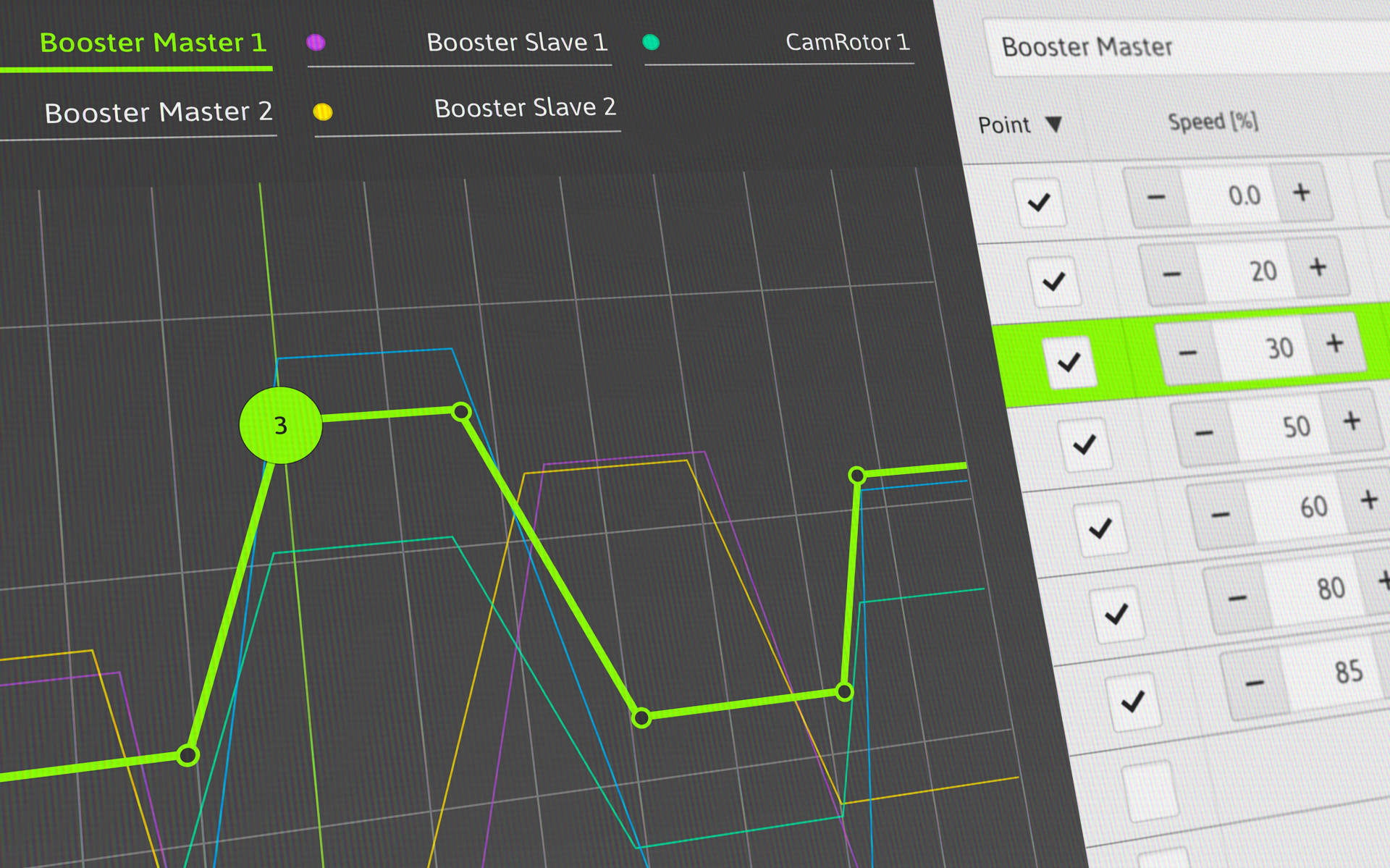 Aasted Smart Control