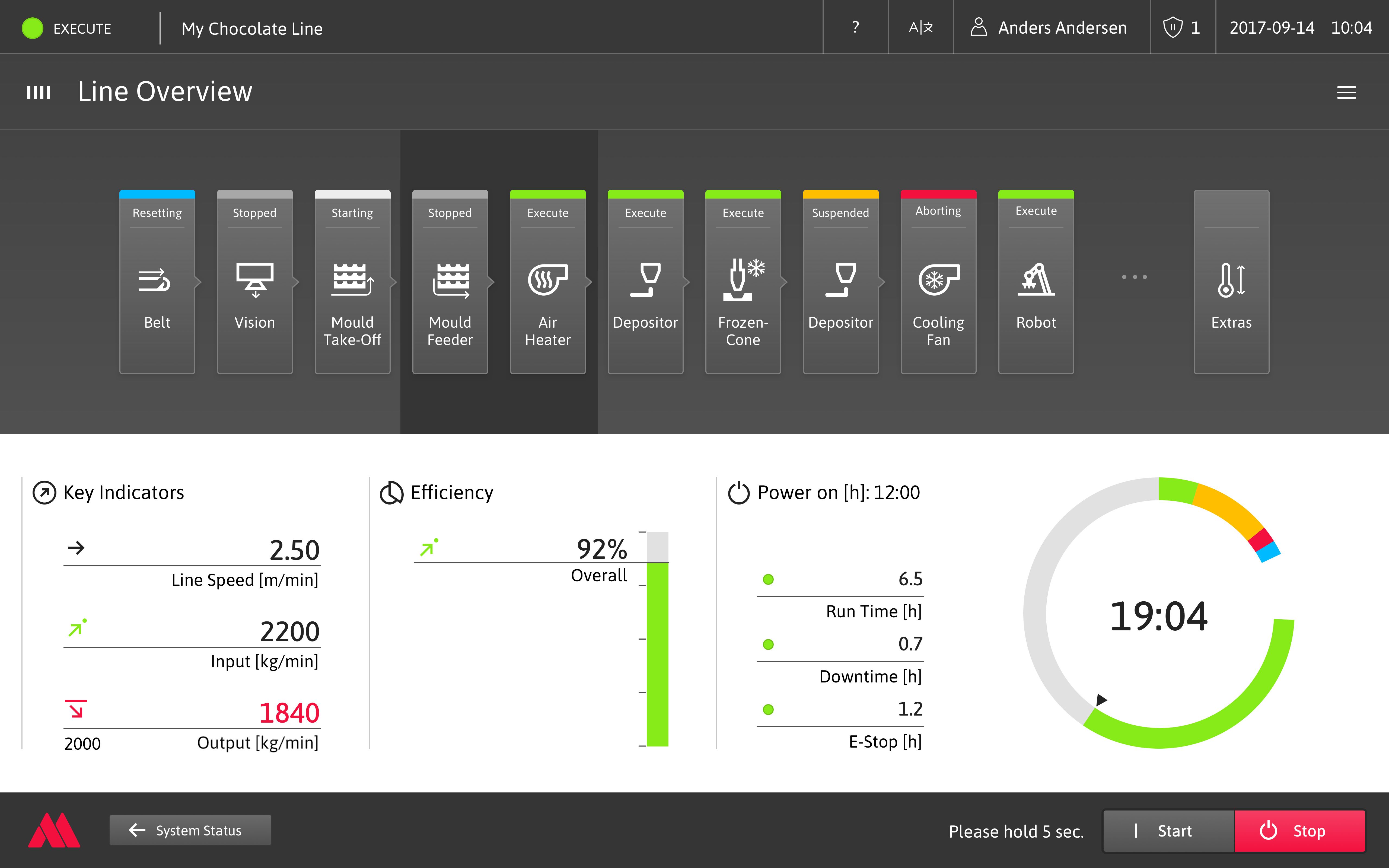 Aasted Smart Control