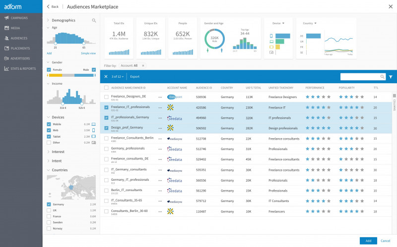 Adform FLOW: the user-centric platform for effortless modern marketing
