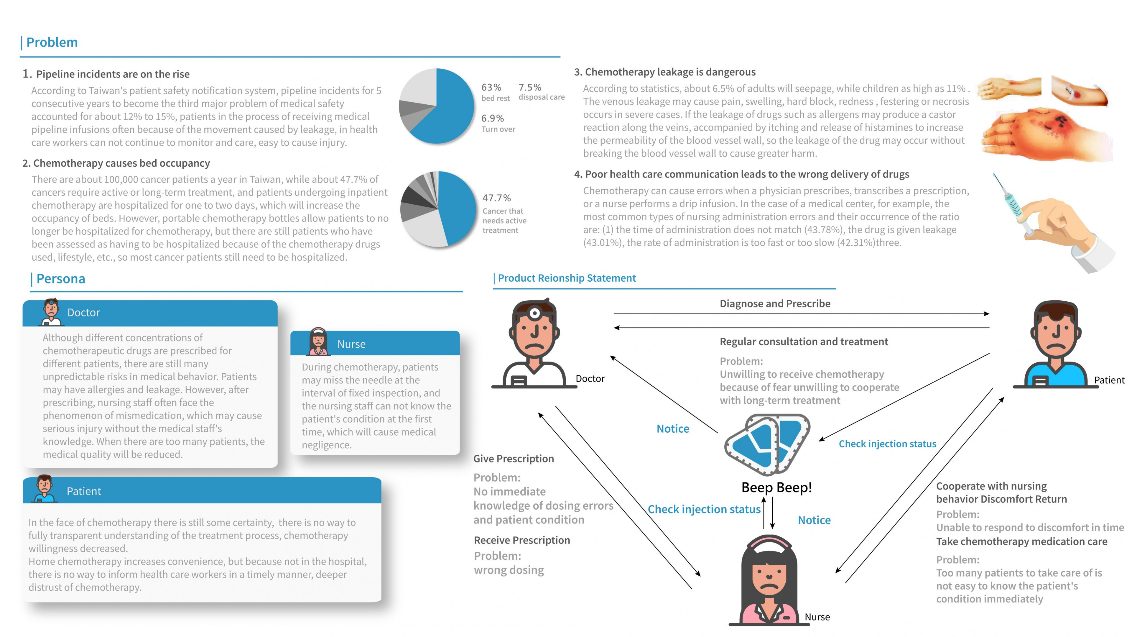 Beep Beep! Venous Infusion Leak Detector
