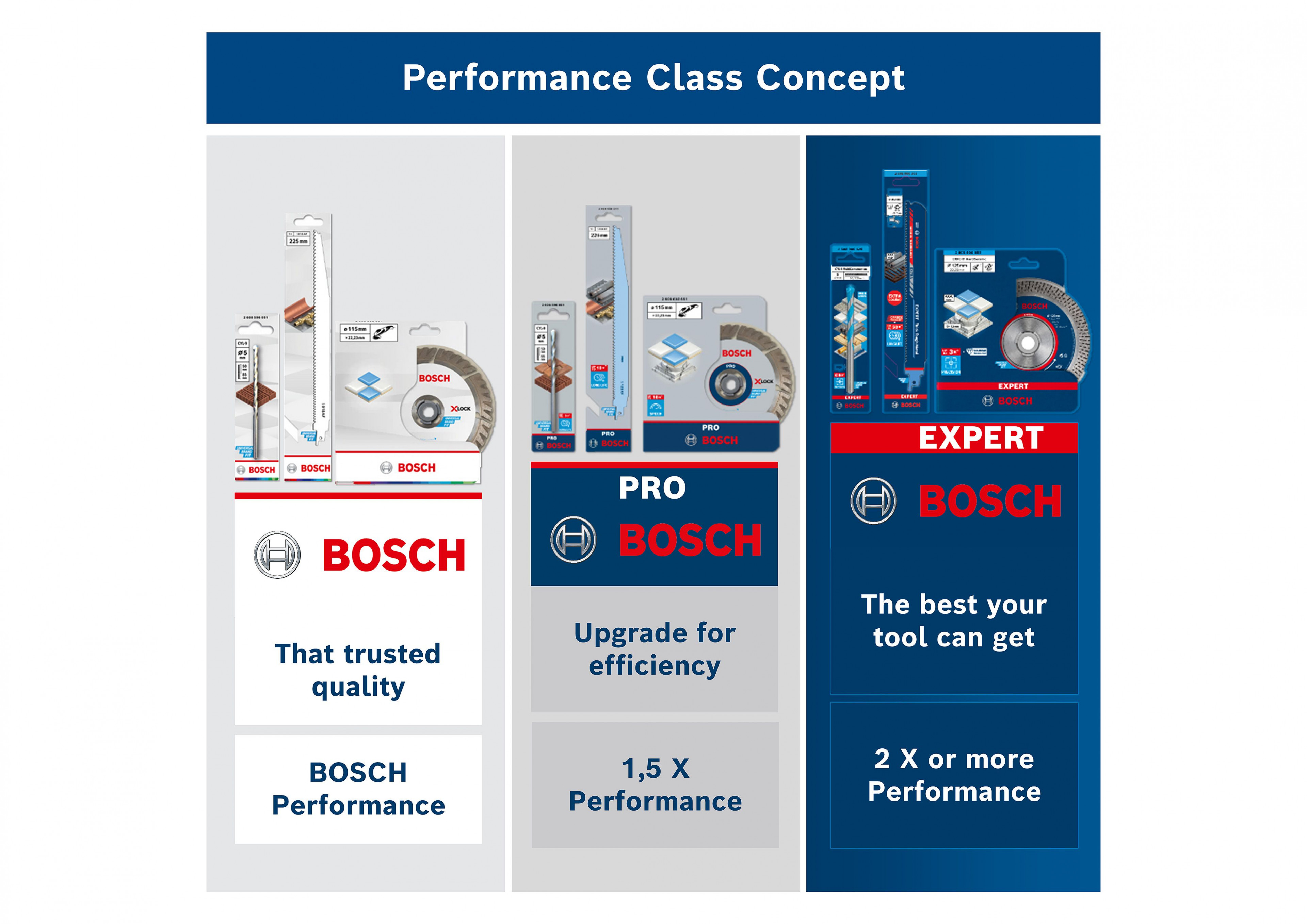 Bosch 360° EXPERT Accessories Experience