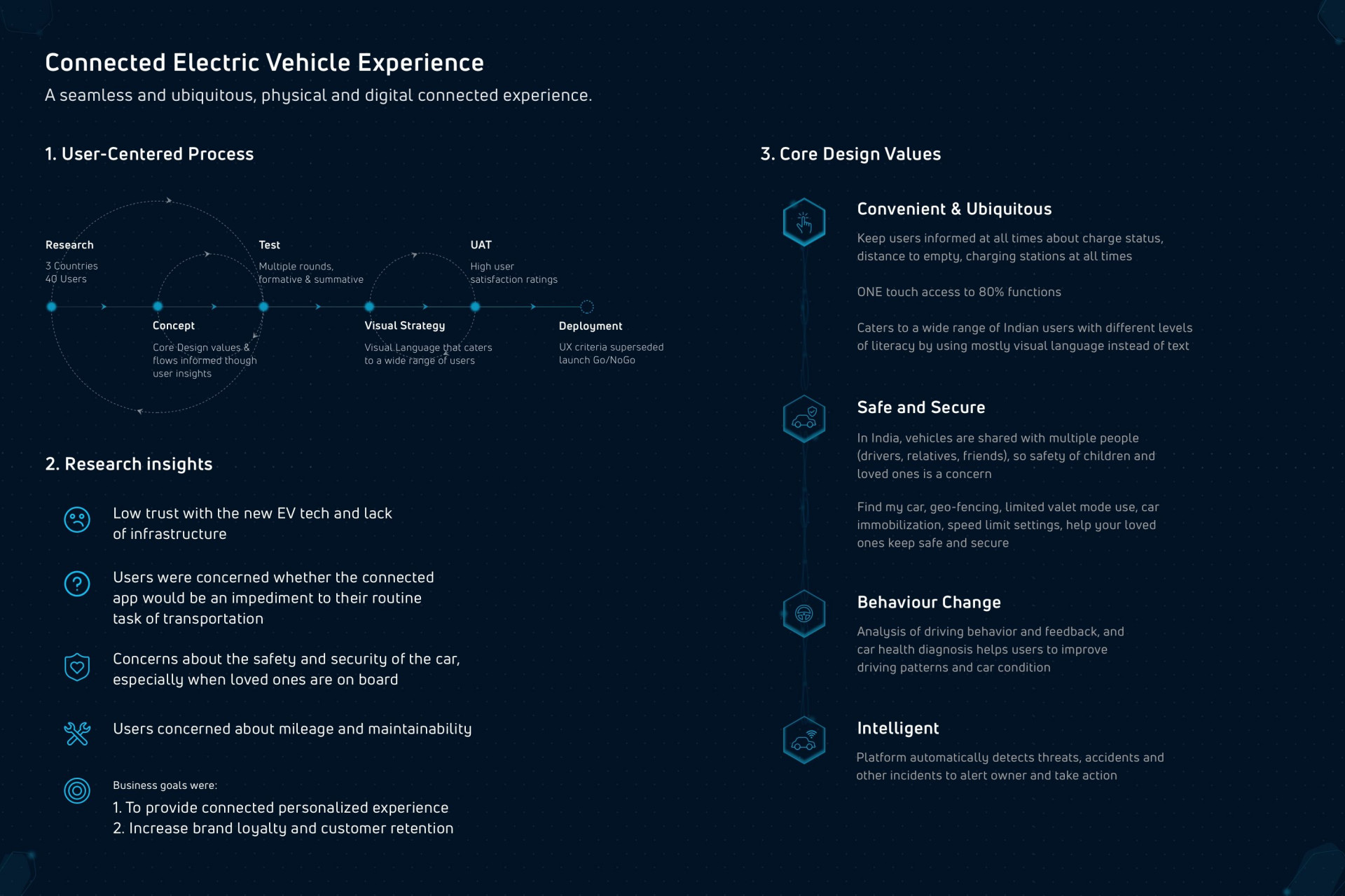 Connected Car Experience