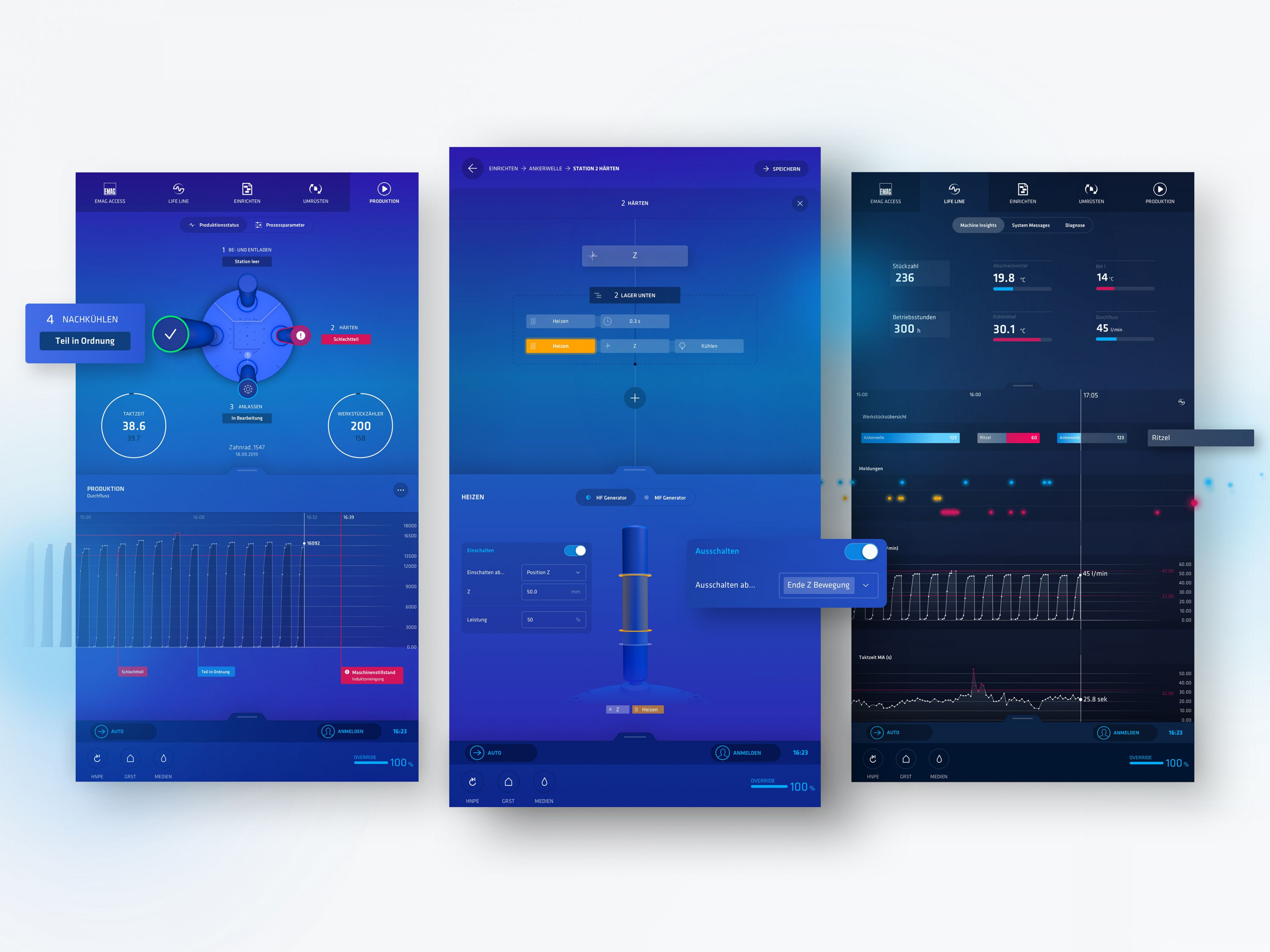 EDNA - the ecosystem for production processes and the future of the ...