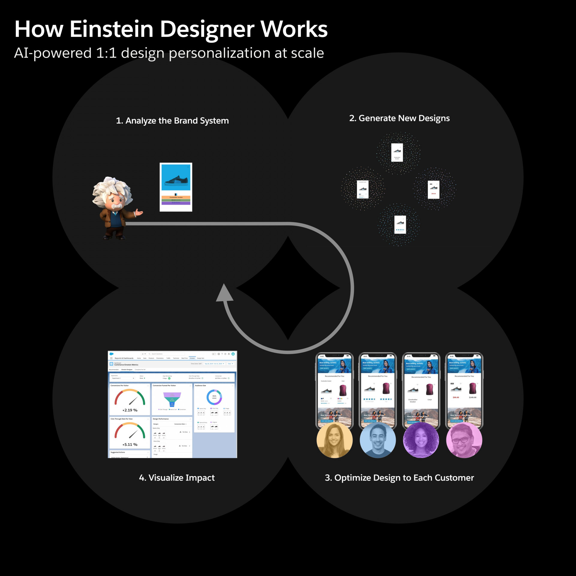 Einstein Designer - Powered by Deep Learning UX