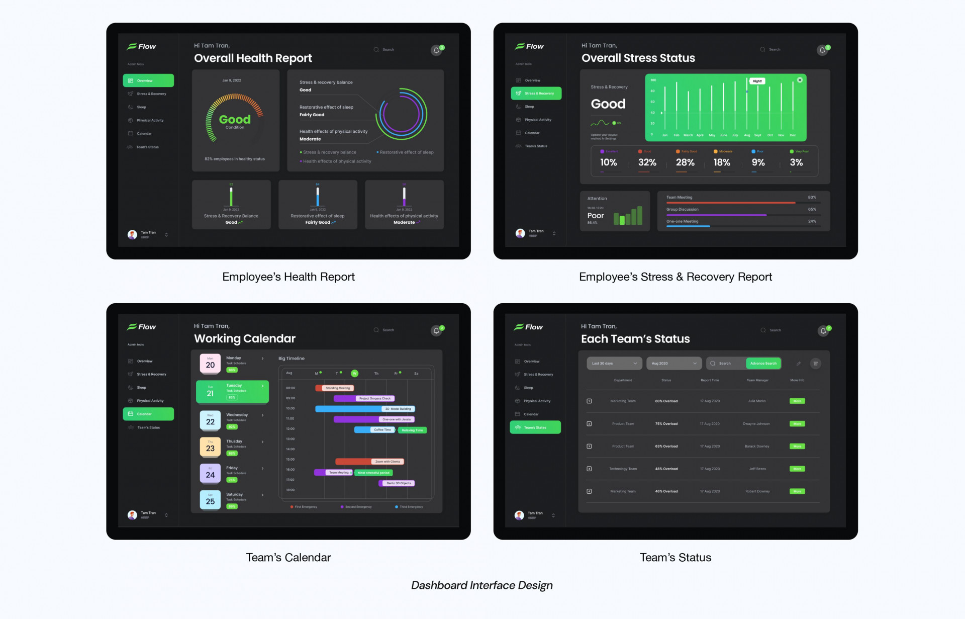 Flow Healthcare Suite
