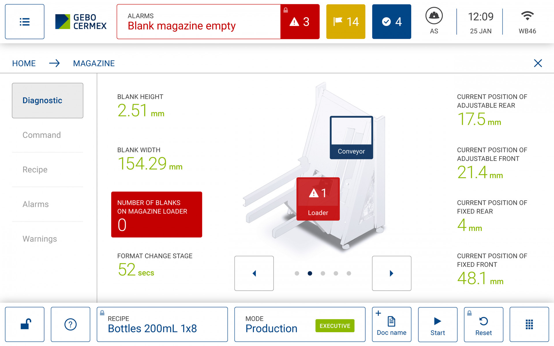 Gebo Cermex Smart HMI