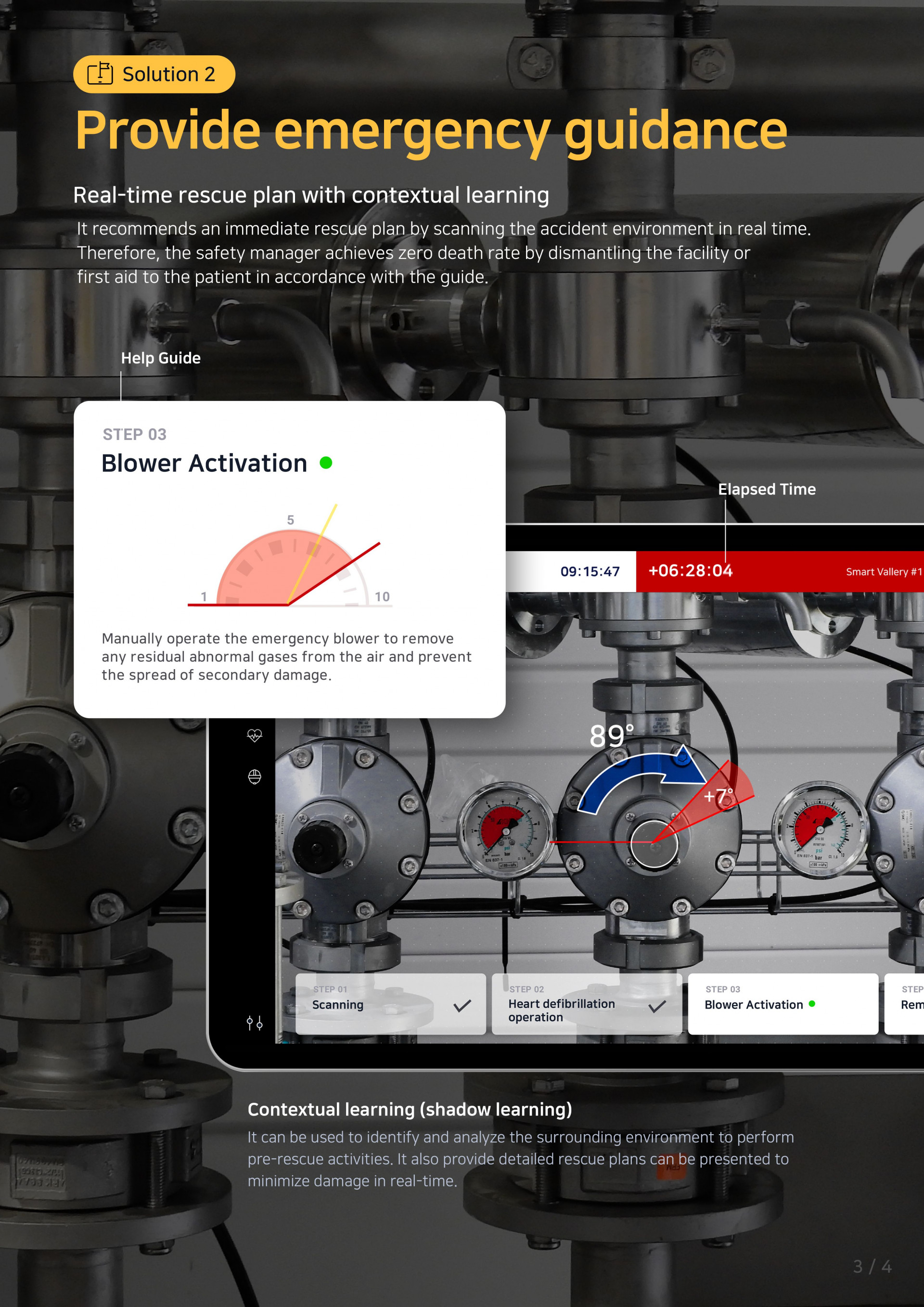 Intelligent Plant Safety