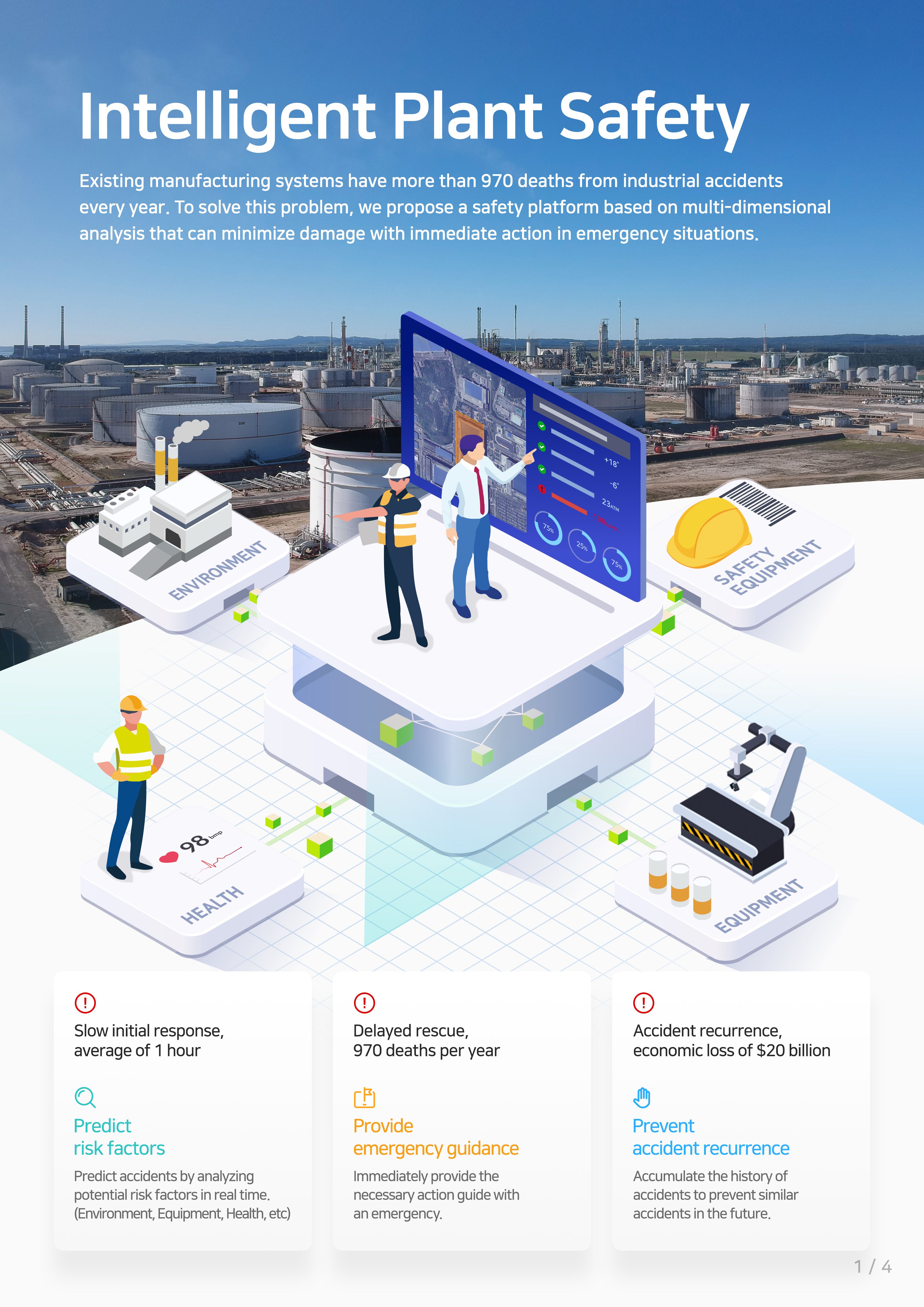 Intelligent Plant Safety