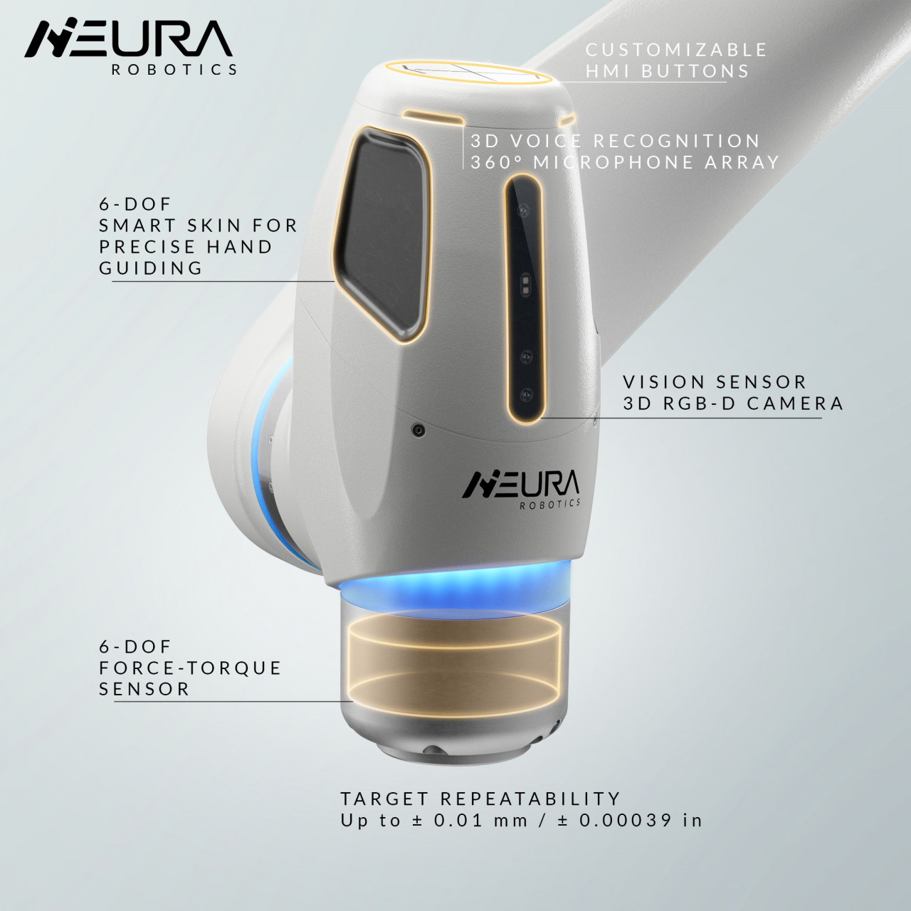 MAiRA, Multi-Sensing Intelligent Robotic Assistant