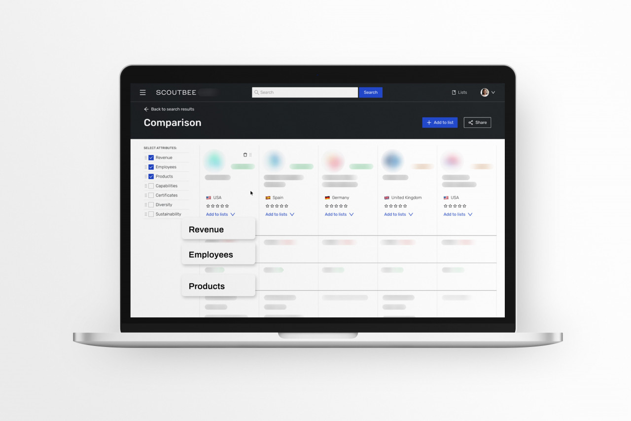 Scoutbee Intelligence Platform