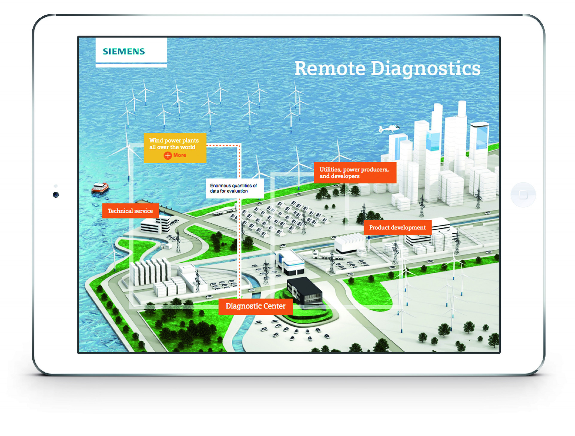 SIEMENS Remote Diagnostics App