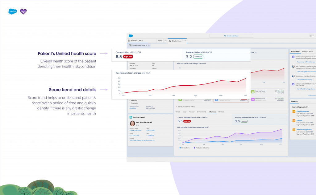 Unified Health Scoring