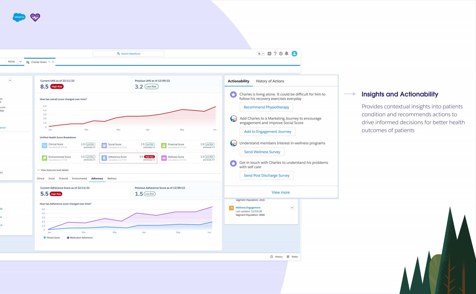 Unified Health Scoring