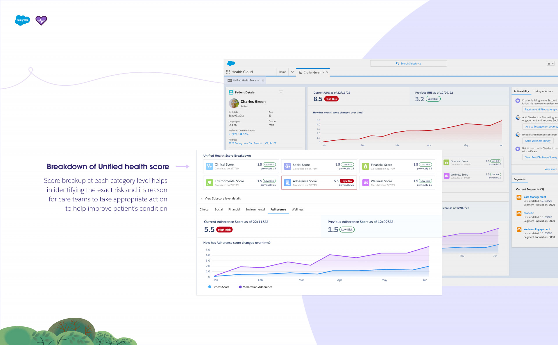Unified Health Scoring